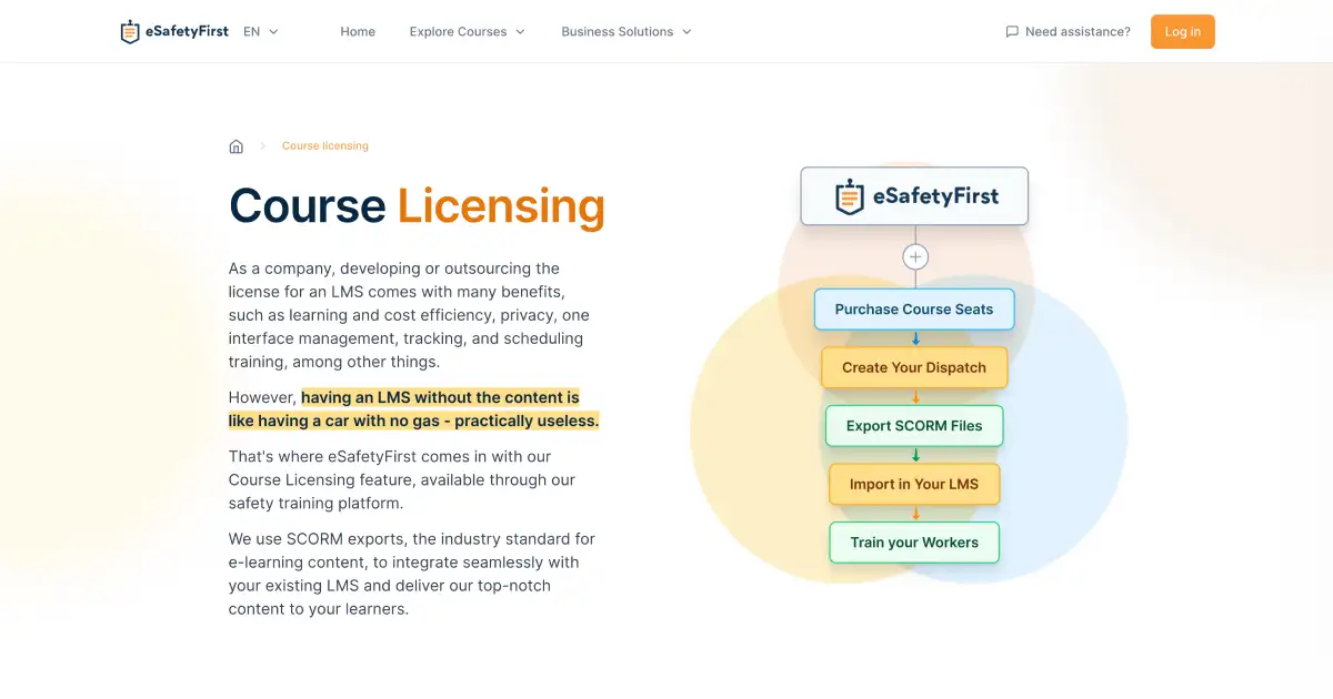 Industry-standard licensing for Safety Courses